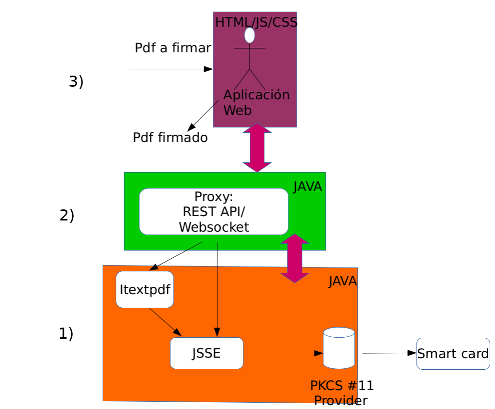 Estructura firmador. — Firmador Digital 0.0.1 documentation